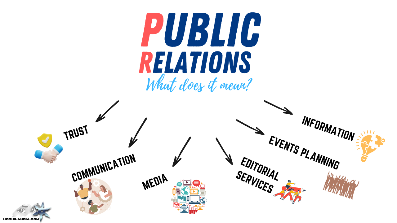 Public Relations: what does it mean?